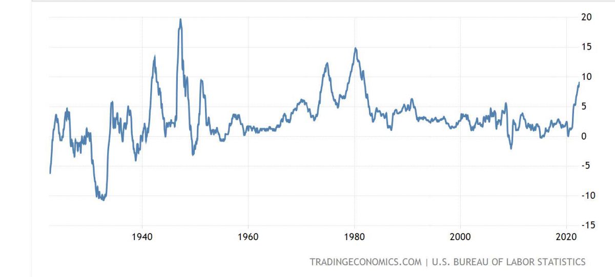Inflation, Rising Interest Rates, a Recession, and Bank Failures ... Inflation, Rising Interest Rates, a Recession, and Bank Failures ...
